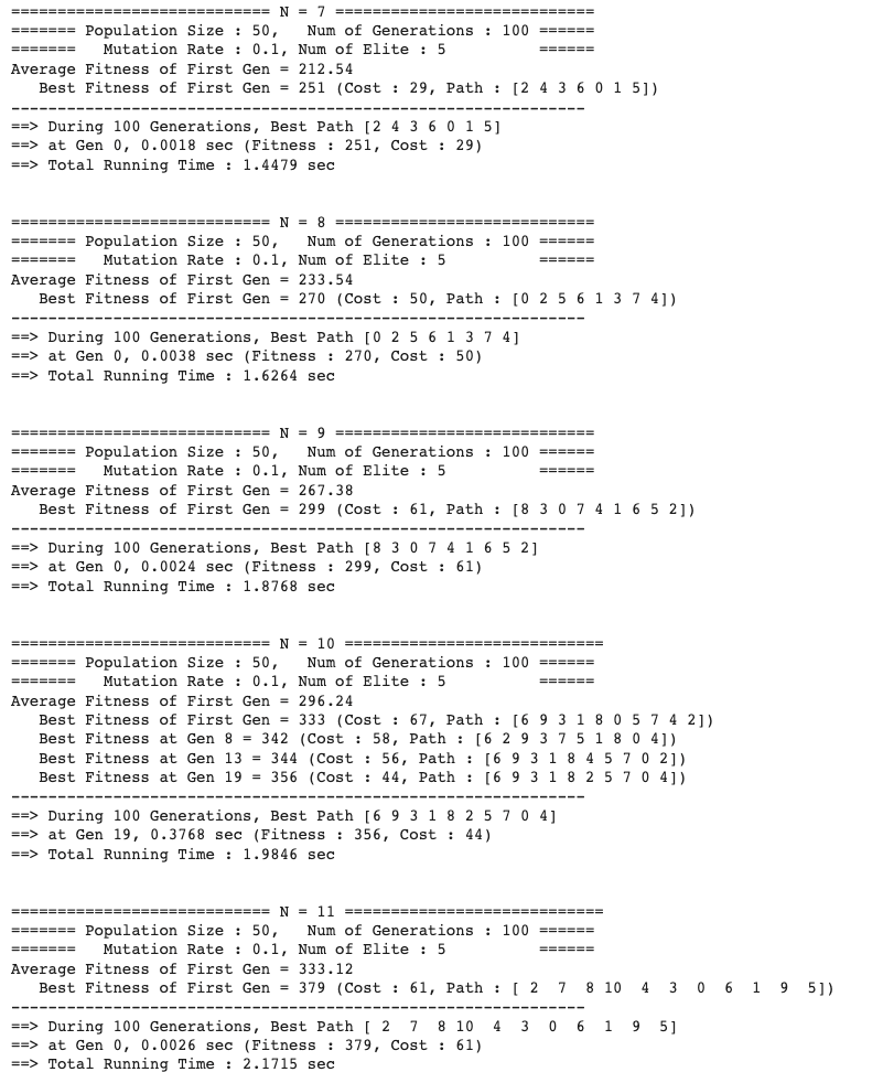 세가지 구현 방식에 따른 TSP 문제의 성능 비교 | Computer-Science